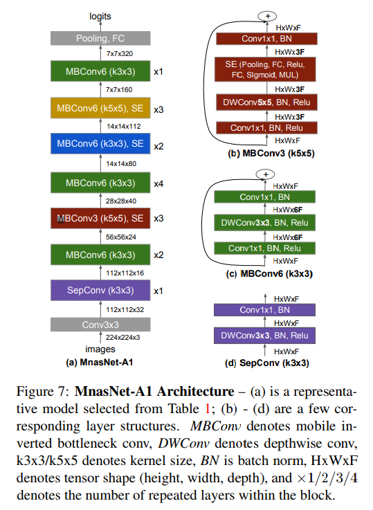 [CVPR19]MnasNet: Platform-Aware Neural Architecture Search for Mobile-CSDN博客