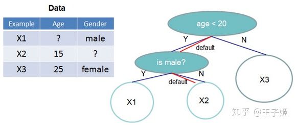 XGBoost原理简介_xgboost分类模型原理-CSDN博客