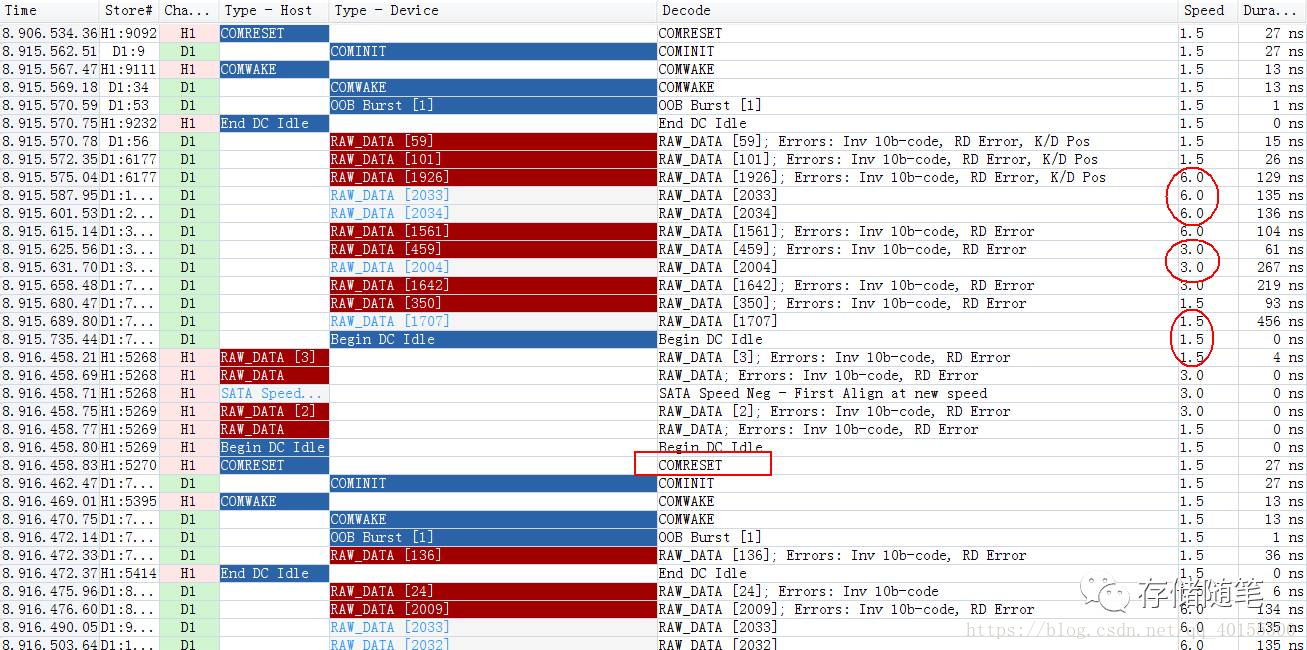 浅析SATA Physical Layer物理层OOB信号_sata oob-CSDN博客