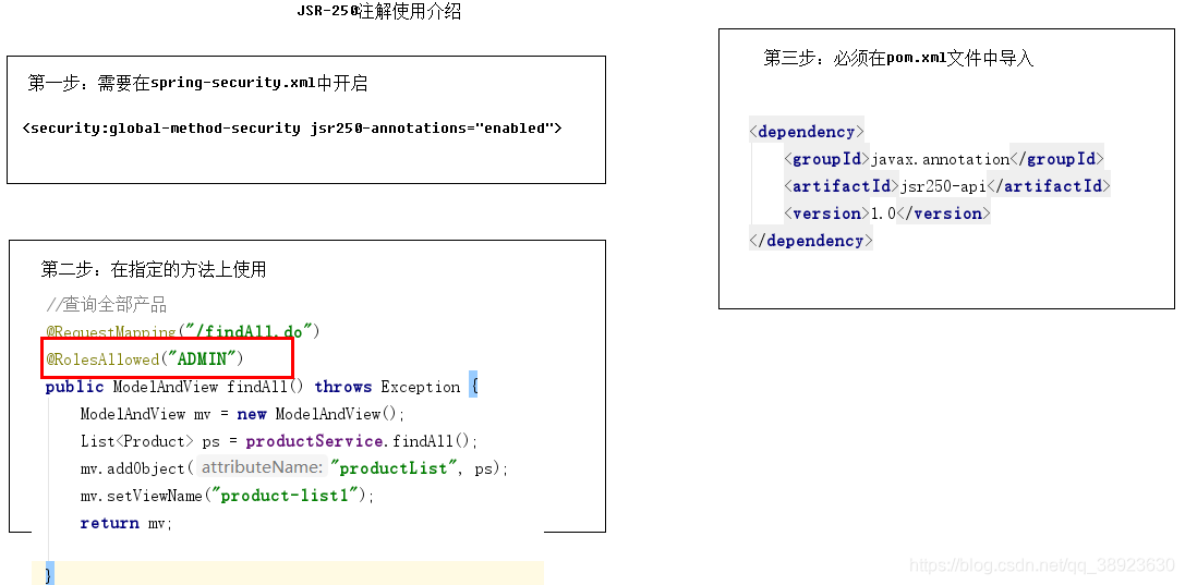 企业权限管理系统 权限关联与控制 Aop日志管理aop中控制与权限的关系 Csdn博客