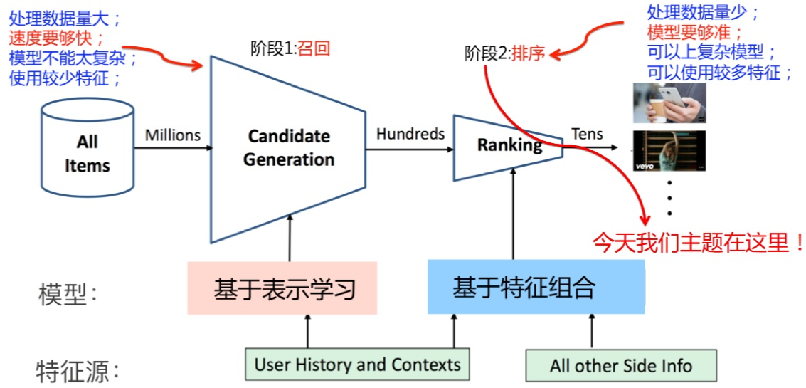FFM及DeepFFM模型及其在推荐系统中的应用_deepfm模型适用场景-CSDN博客