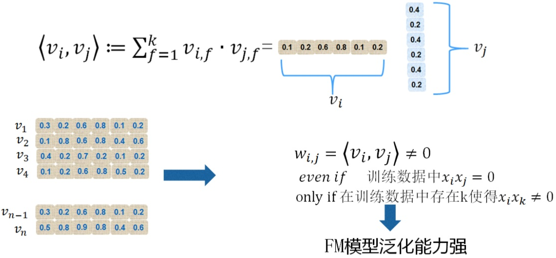 FFM及DeepFFM模型及其在推荐系统中的应用_deepfm模型适用场景-CSDN博客