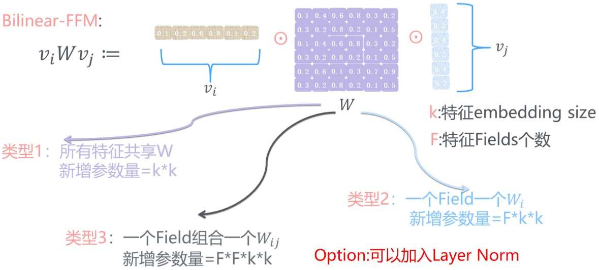FFM及DeepFFM模型及其在推荐系统中的应用_deepfm模型适用场景-CSDN博客