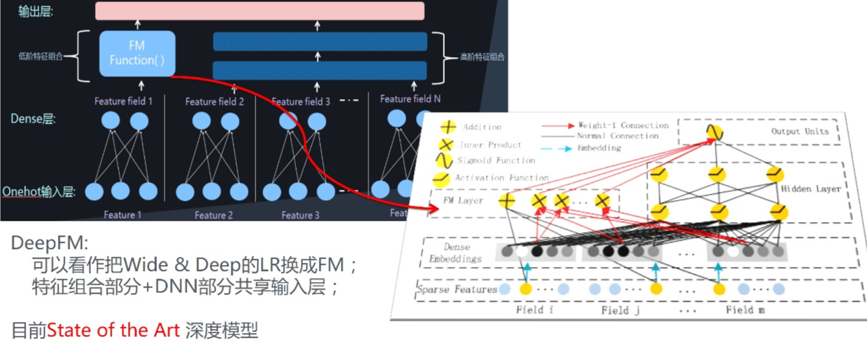 FFM及DeepFFM模型及其在推荐系统中的应用_deepfm模型适用场景-CSDN博客