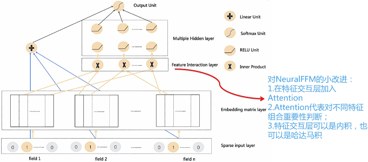 FFM及DeepFFM模型及其在推荐系统中的应用_deepfm模型适用场景-CSDN博客