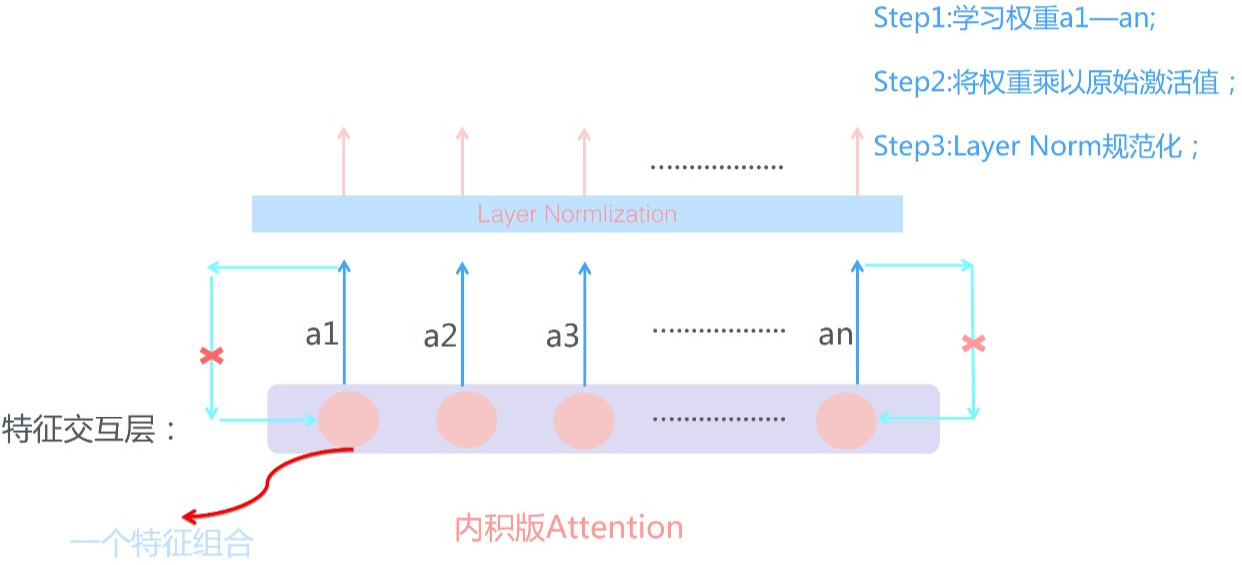 FFM及DeepFFM模型及其在推荐系统中的应用_deepfm模型适用场景-CSDN博客