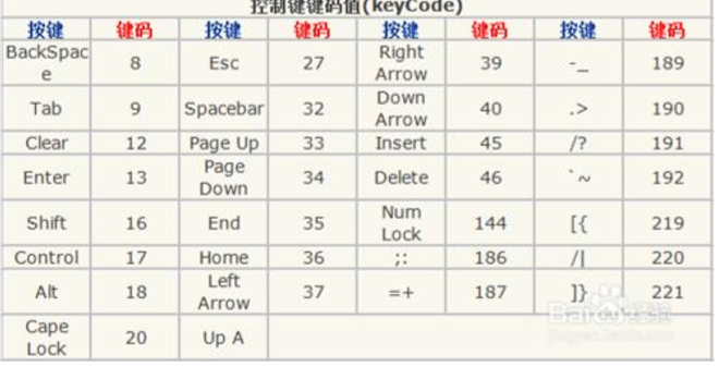Jquery键盘事件jquery 的键盘事件 Csdn博客 