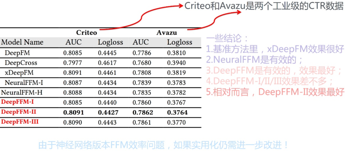 FFM及DeepFFM模型及其在推荐系统中的应用_deepfm模型适用场景-CSDN博客