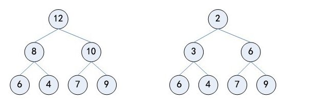 Python中heapq模块浅析_heapq.heappush-CSDN博客