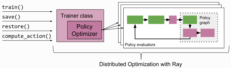 RLilib 训练API_rllib load checkpoint-CSDN博客