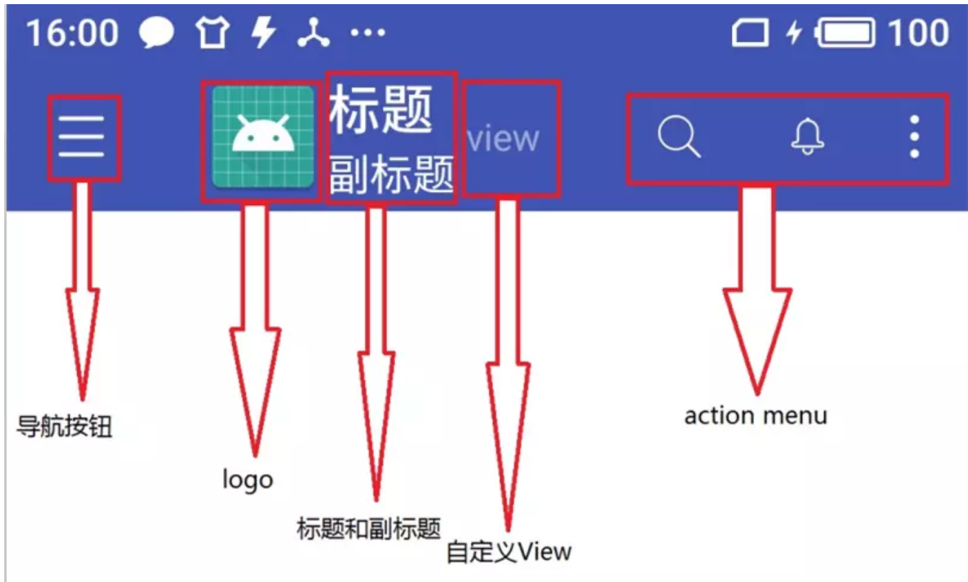 Toolbar+DrawerLayout简单简介和简单使用方法_toolbar drawlayout-CSDN博客