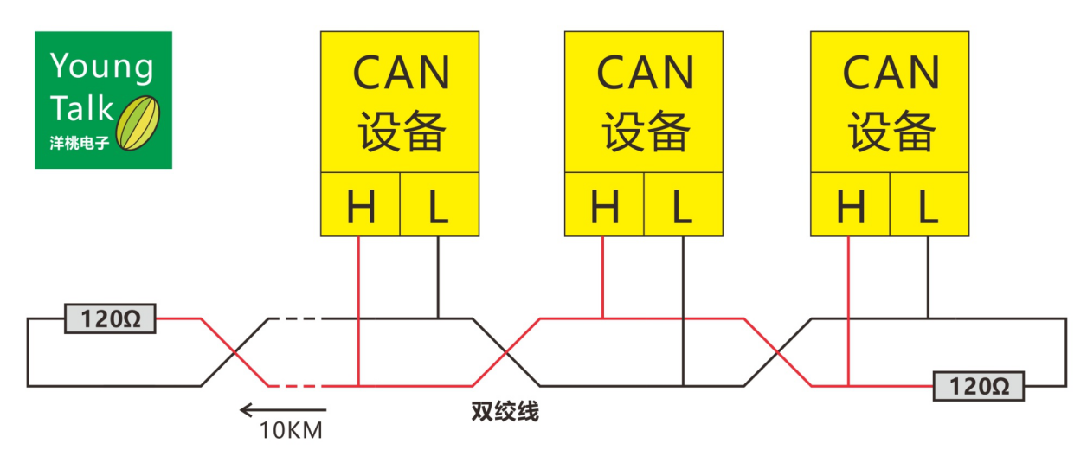 【STM32】各类通信接口及协议简识（IIC、SPI、RS232、RS485、CAN、USB）_stm32有lin接口吗-CSDN博客
