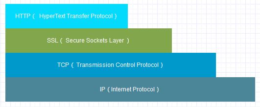 HTTPS工作流程-CSDN博客