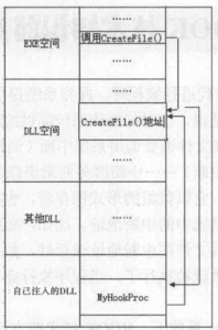 C/C++：Windows编程—Inline Hook内联钩子(上)_c++inline hook-CSDN博客