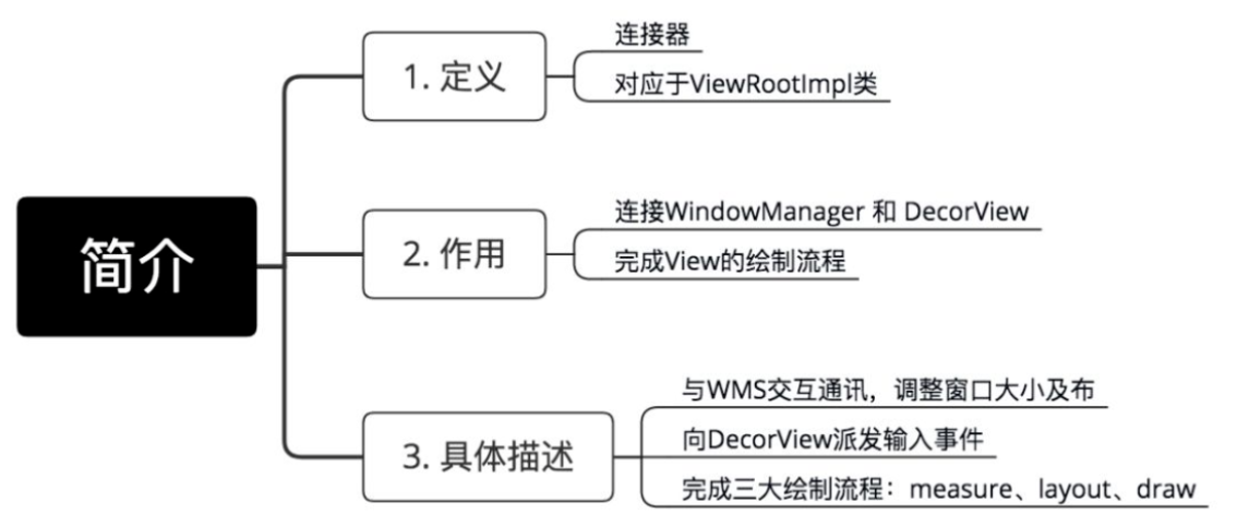Android自定义View：ViewRoot、DecorView、Window区别是什么？_getrootinactivewindow getdecorview-CSDN博客