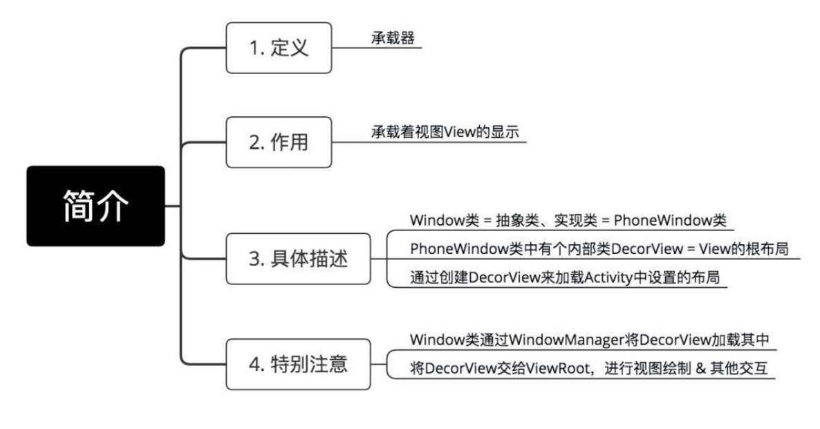 Android自定义View：ViewRoot、DecorView、Window区别是什么？_getrootinactivewindow getdecorview-CSDN博客