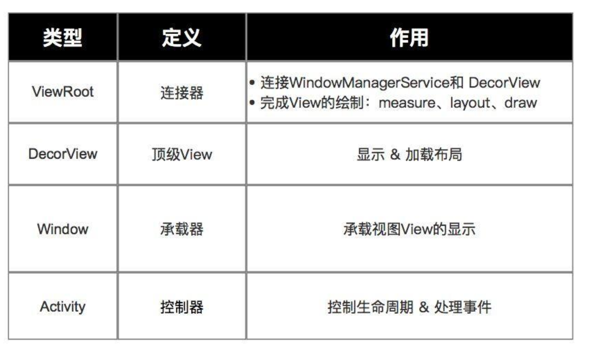 Android自定义View：ViewRoot、DecorView、Window区别是什么？_getrootinactivewindow getdecorview-CSDN博客