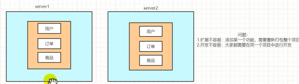 java提高之dubbo_dubbo javaconfg-CSDN博客