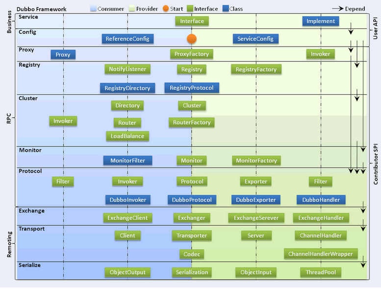 java提高之dubbo_dubbo javaconfg-CSDN博客