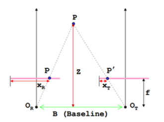 三维立体测距_三维测距-CSDN博客
