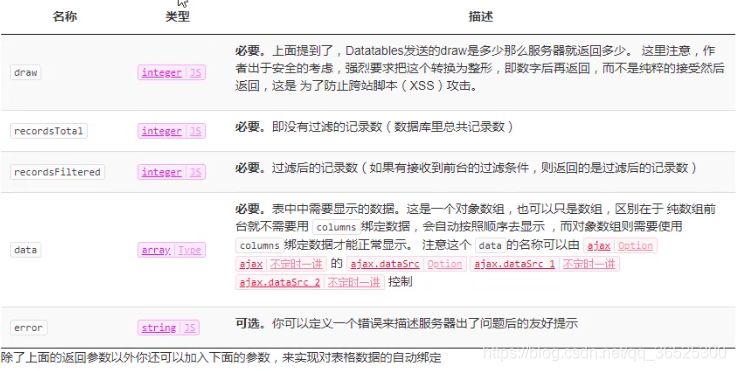 【js插件】datatablejs Datatable Csdn博客