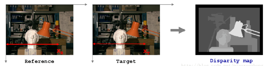 三维立体测距_三维测距-CSDN博客