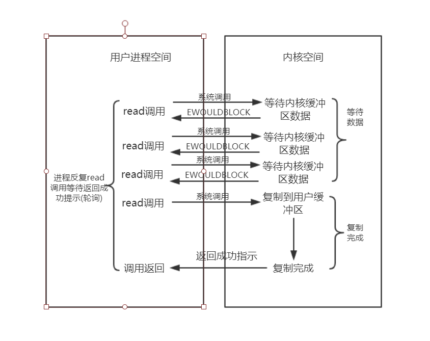 IO读写原理-CSDN博客