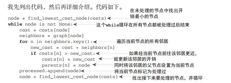《算法图解》 7狄克斯特拉算法狄克斯特拉算法示意图 Csdn博客