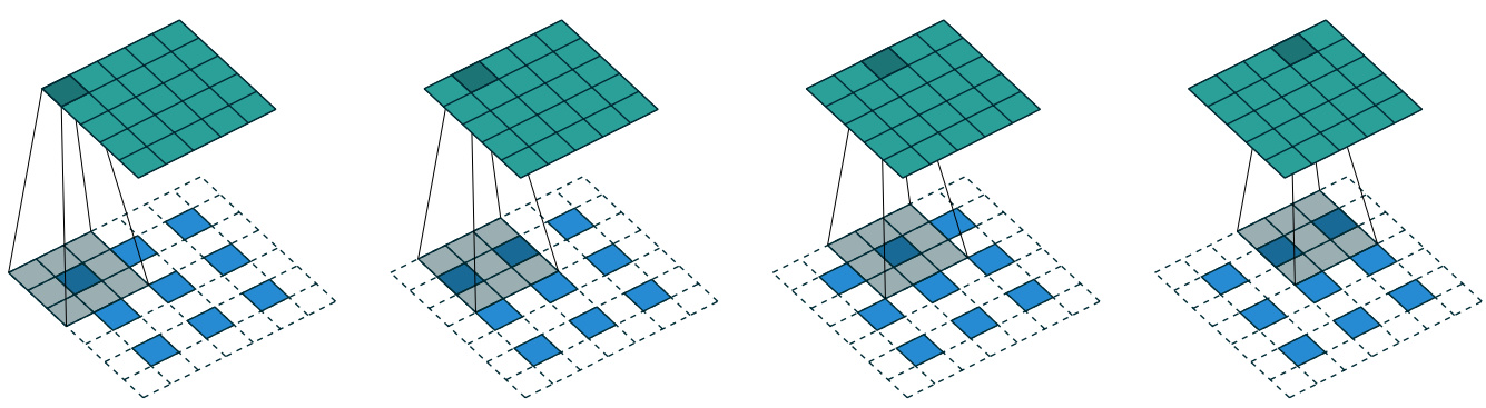 反卷积(Deconvolution)、上采样(UNSampling)与上池化(UnPooling)_反卷积上采样-CSDN博客