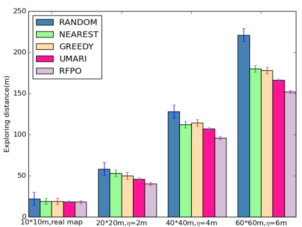 自主探索总结_yamauchi frontier-CSDN博客