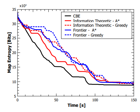 近年来自动探索总结_efficient frontier detection for robot exploration-CSDN博客
