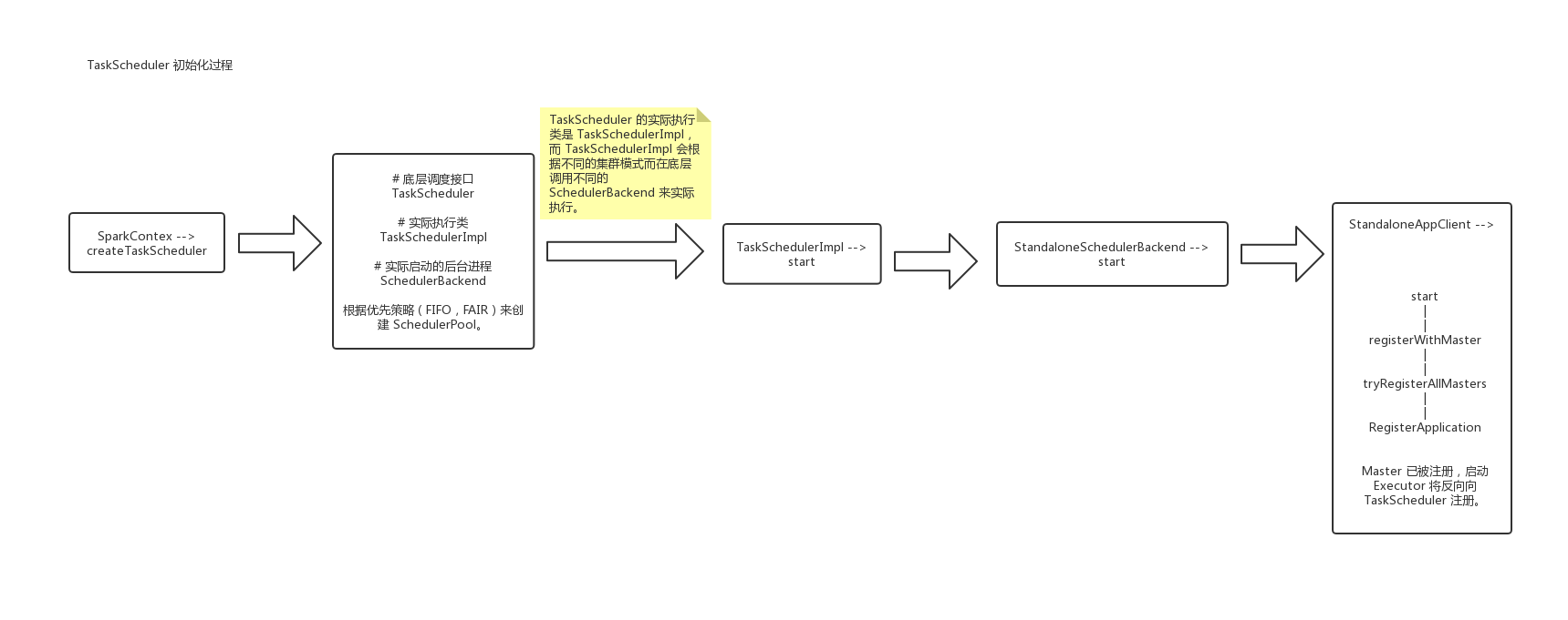 Spark 之 SparkContext 原理剖析_sparkcontext的两个对象-CSDN博客