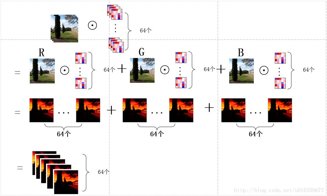 Tensorflow中权值和feature map的可视化_feature map可视化-CSDN博客
