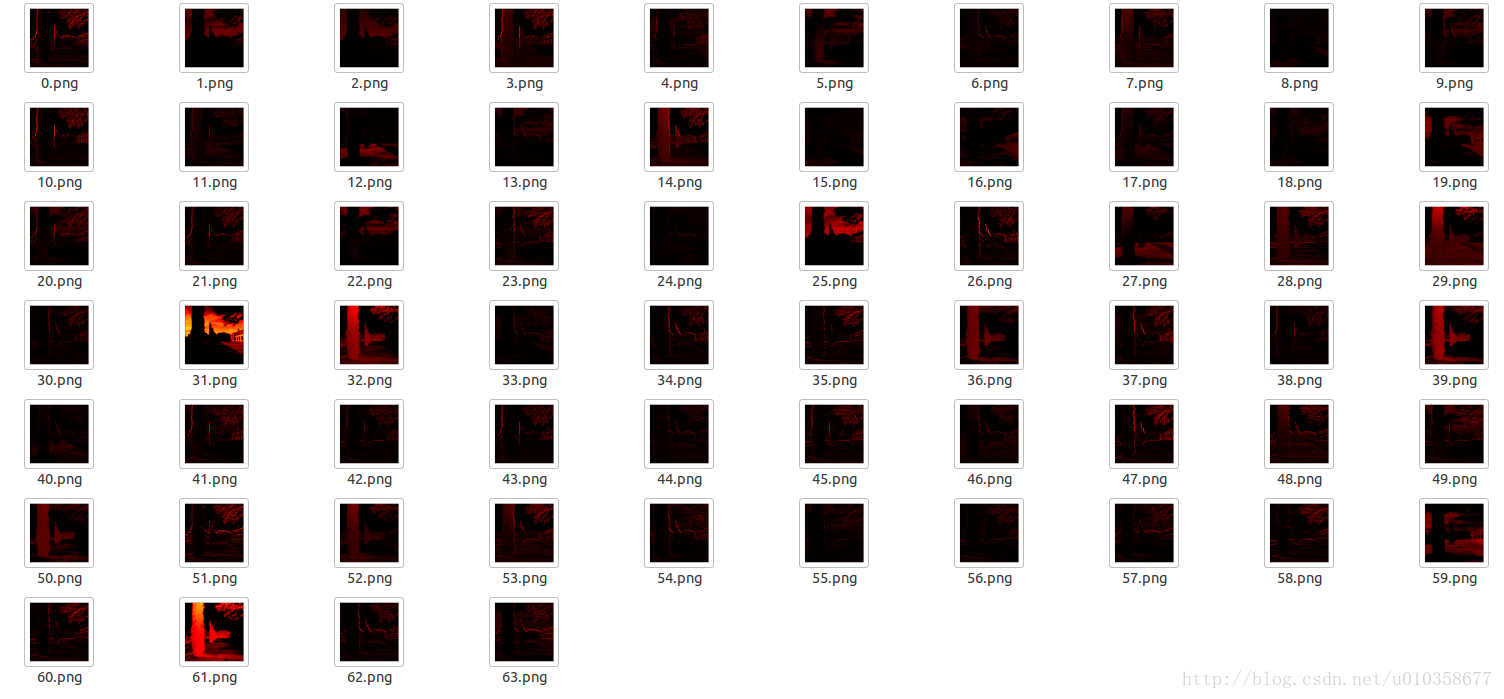 Tensorflow中权值和feature map的可视化_feature map可视化-CSDN博客
