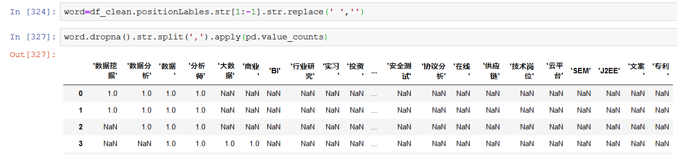 pandas数据分析实战 (超详细)-CSDN博客