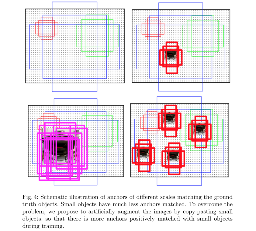 小目标检测_augmentation for small object detection-CSDN博客