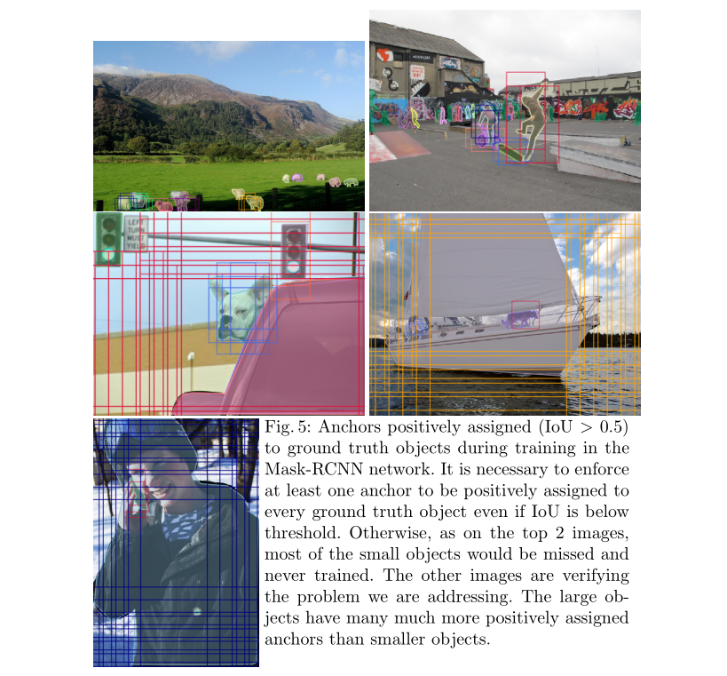 人工智能 | 增强小目标检测（Augmentation for small object detection）-CSDN博客