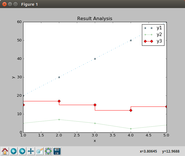 python通过文本在一个图中画多条线_plt.legend() 多条线-CSDN博客