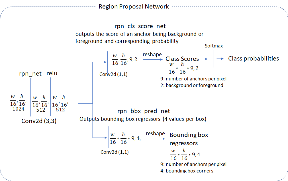 可能是史上最详细-Faster RCNN Pytorch 复现全纪录_使用pytorch复现基于resnet的fasterrcnn的代码-CSDN博客
