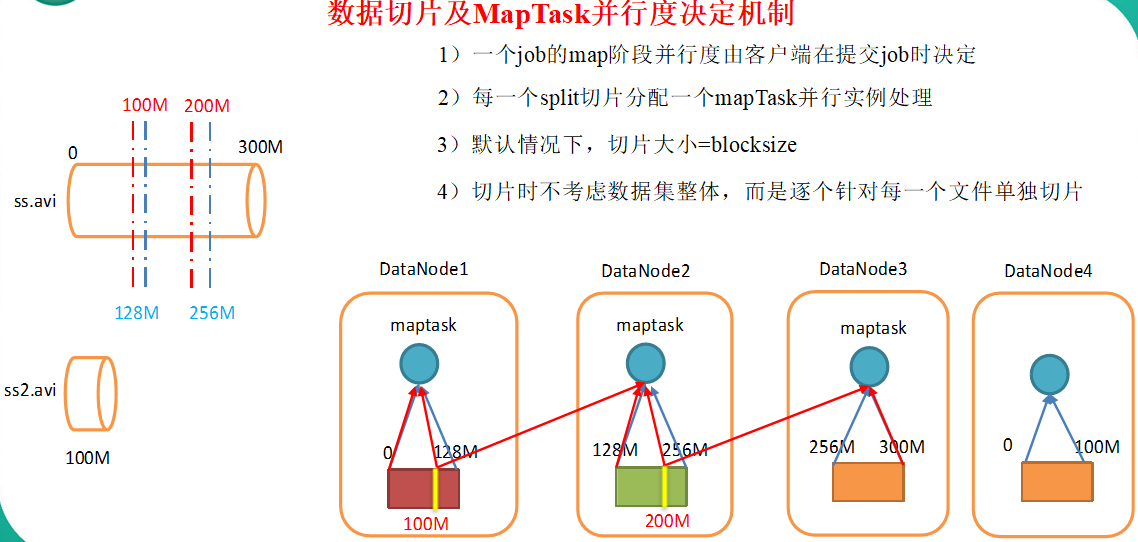 Hadoop之MapTask工作机制_请简述 apache hadoop3.x关于mr中maptask的工作流程机制。-CSDN博客