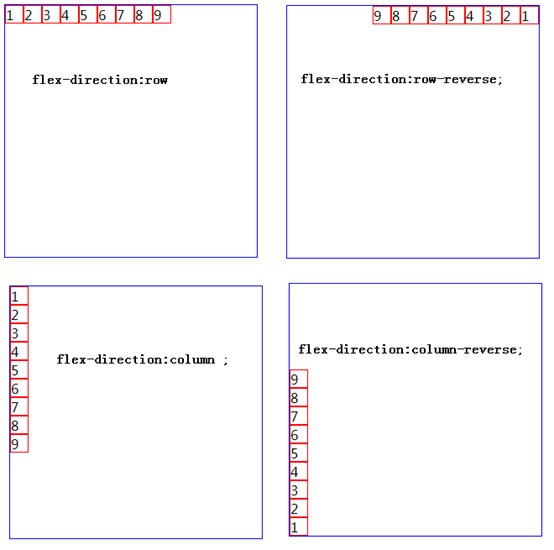 VUE-flex布局之 flex-direction元素排列方向（2）_flex-direction用于元素对齐方向吗-CSDN博客