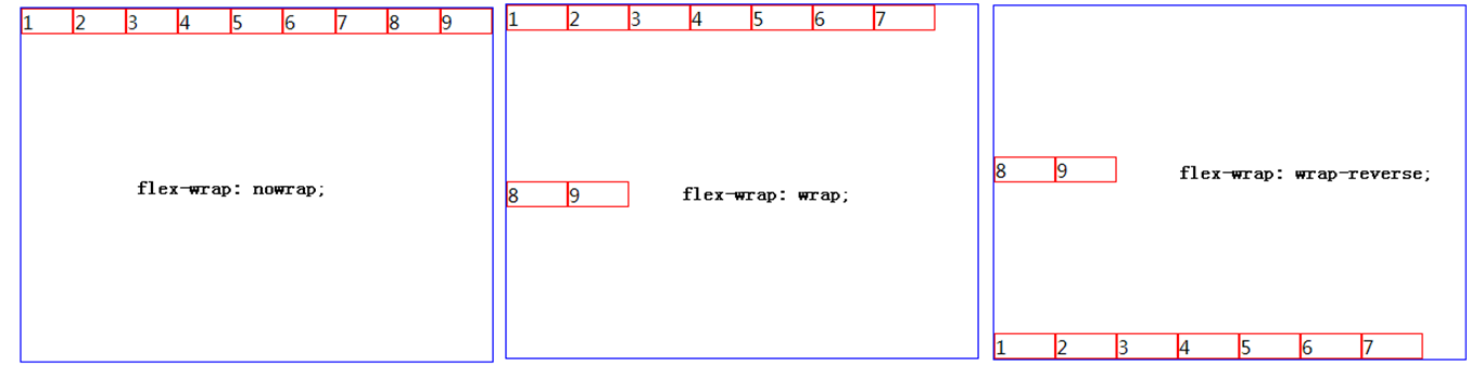 VUE-flex布局之flex-wrap换行（3）_vue flex-wrap-CSDN博客