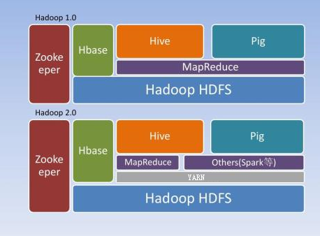 分布式文件系统的对比 HDFS VS Ceph_ceph和hdfs的区别-CSDN博客