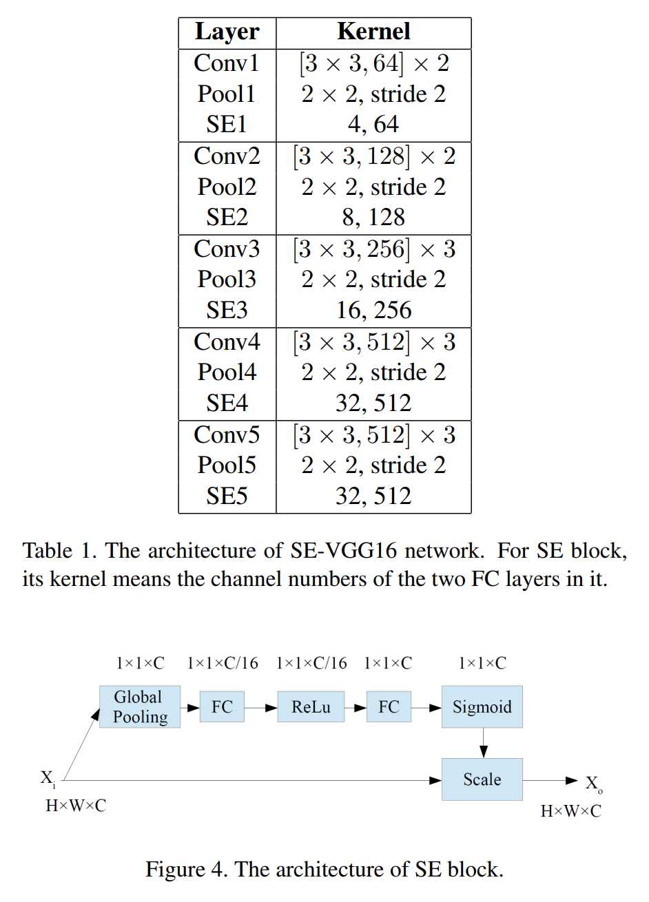 【深度学习】SENet学习总结_channel-wise multiplication-CSDN博客
