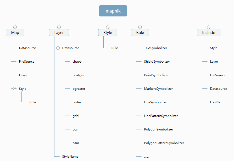 Mapnik xml配置_mapnik 样式-CSDN博客