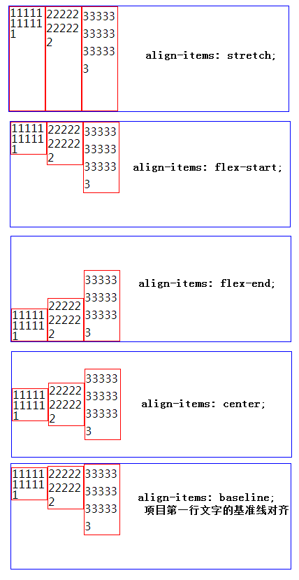 VUE-flex布局之align-items交叉轴对齐方式（5）_vue align-items-CSDN博客
