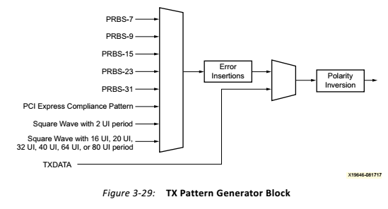 ultrascale gty transceiver 笔记_ultrascale transiver-CSDN博客