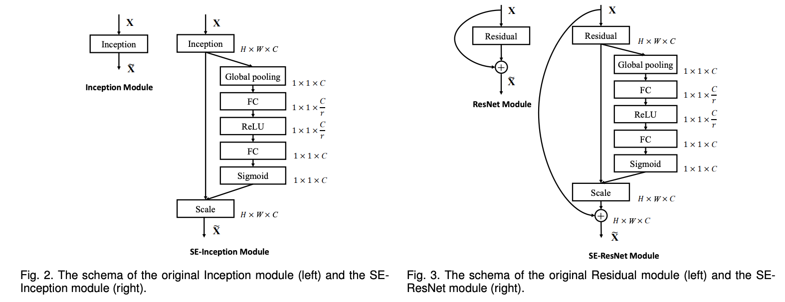 【深度学习】SENet学习总结_channel-wise multiplication-CSDN博客
