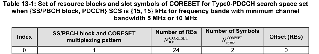 [5G][NR] SIB1盲检_subcarrierspacingcommon-CSDN博客