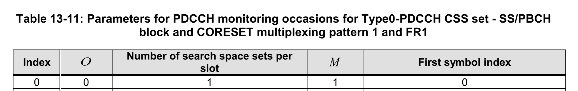 [5G][NR] SIB1盲检_subcarrierspacingcommon-CSDN博客